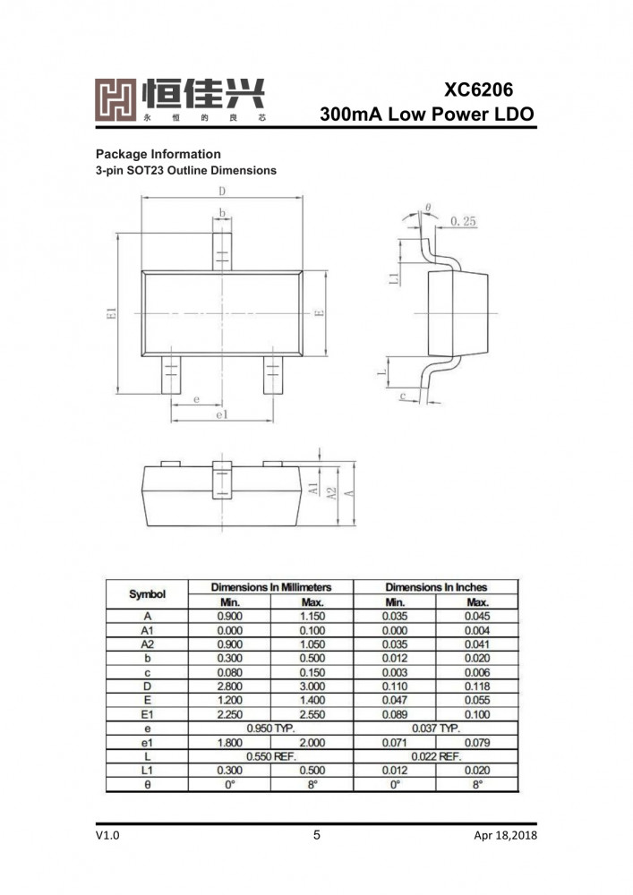 XC6206-3.6NR datasheet page 5