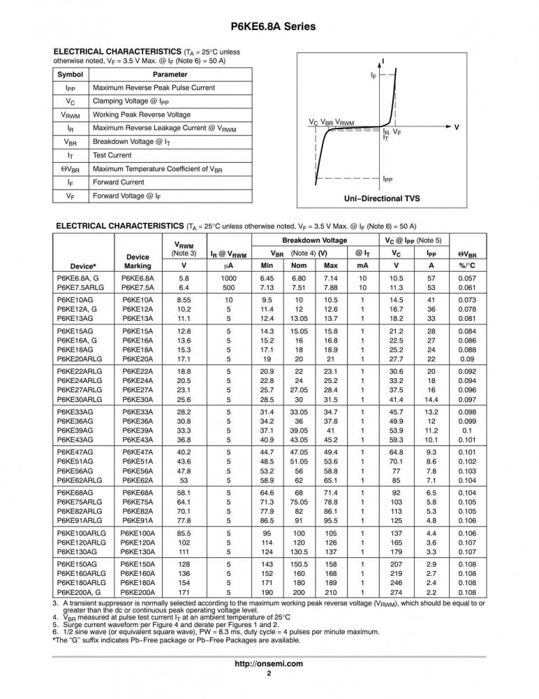 P6KE series datasheet page 2