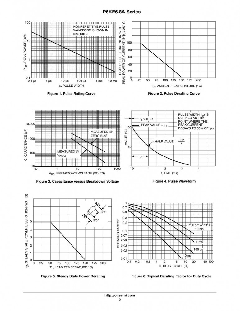 P6KE series datasheet page 3