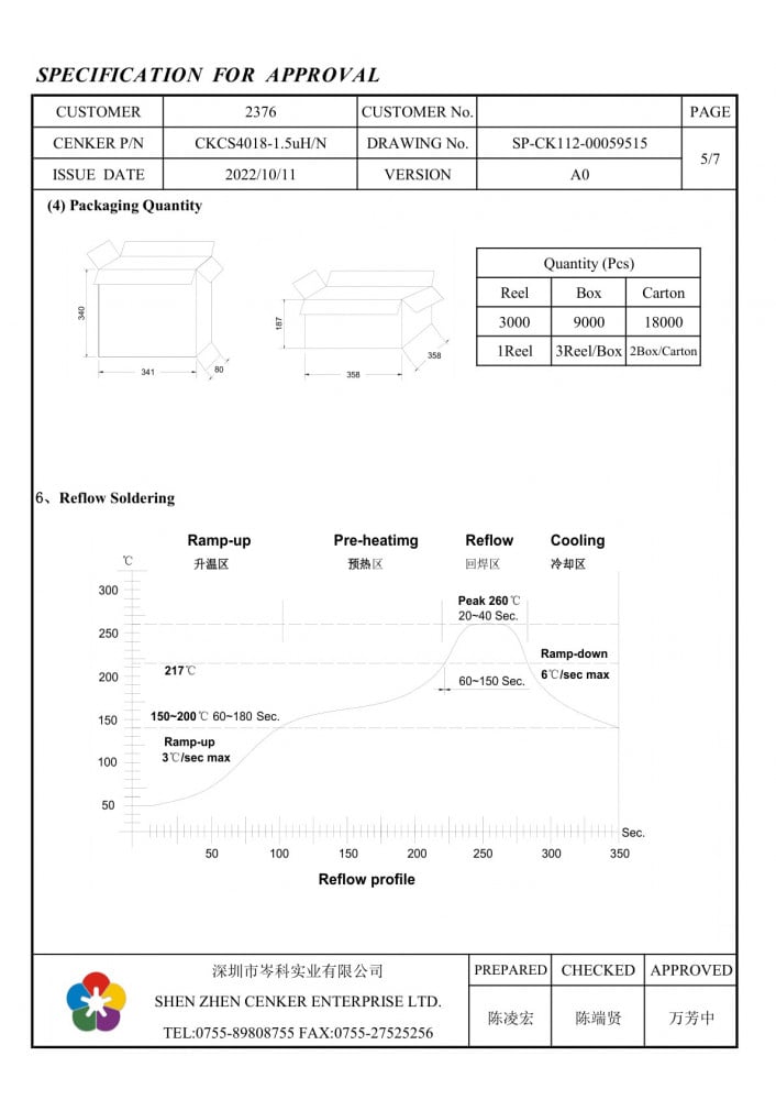 CKCS4018-1.5uH/N specification page 7