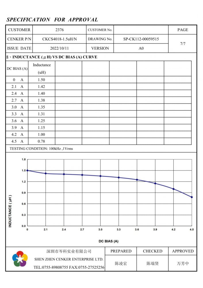 CKCS4018-1.5uH/N specification page 9