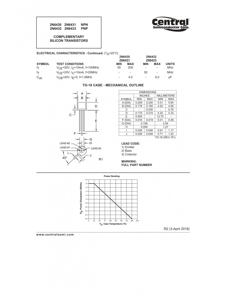 Central 2N6431 datasheet page 2