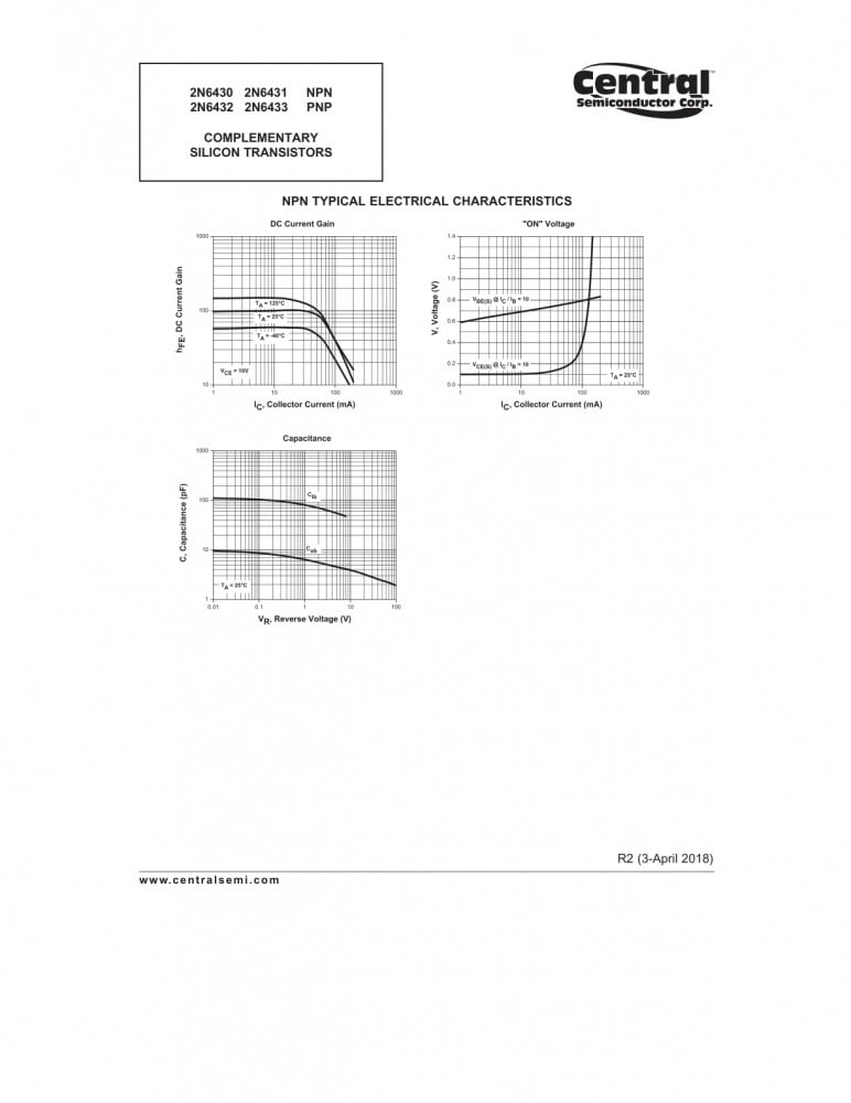 Central 2N6431 datasheet page 3