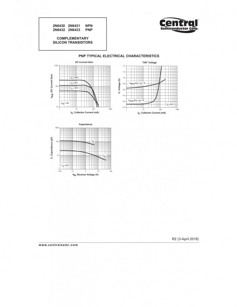 Central 2N6431 datasheet page 4