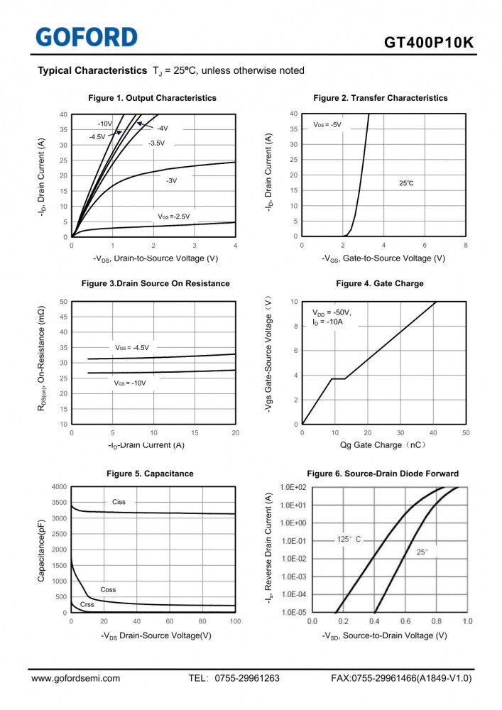 GT400P10K datasheet page 4