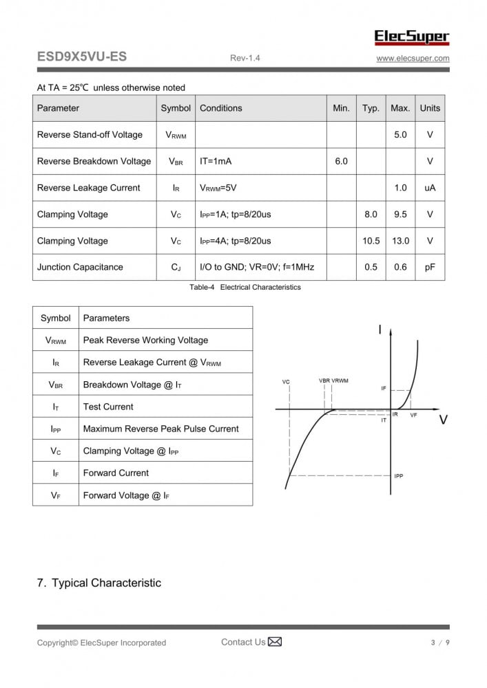 ESD9X5VU-ES datasheet page 3