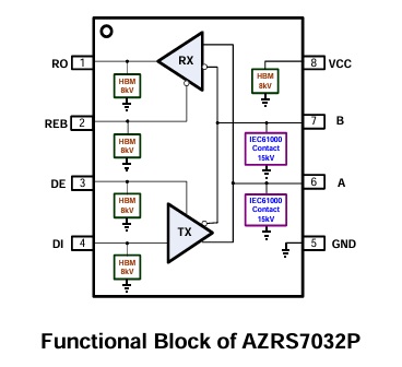 AZRS3080E
