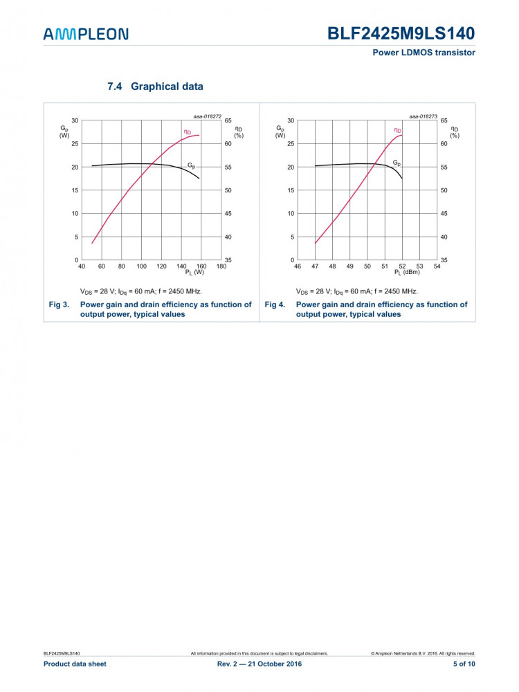 BLF2425M9LS140 technical document page 5