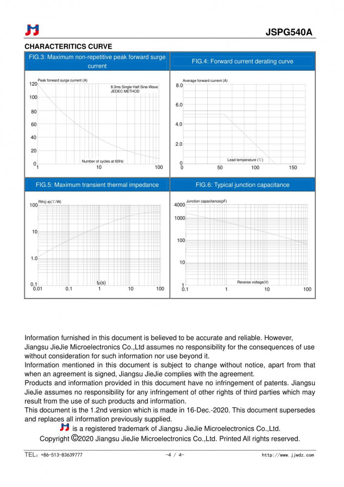 JSPG540A datasheet page 4