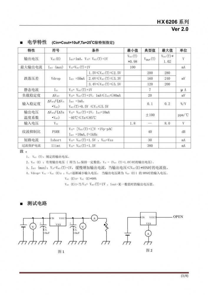 HX6206 datasheet page 3