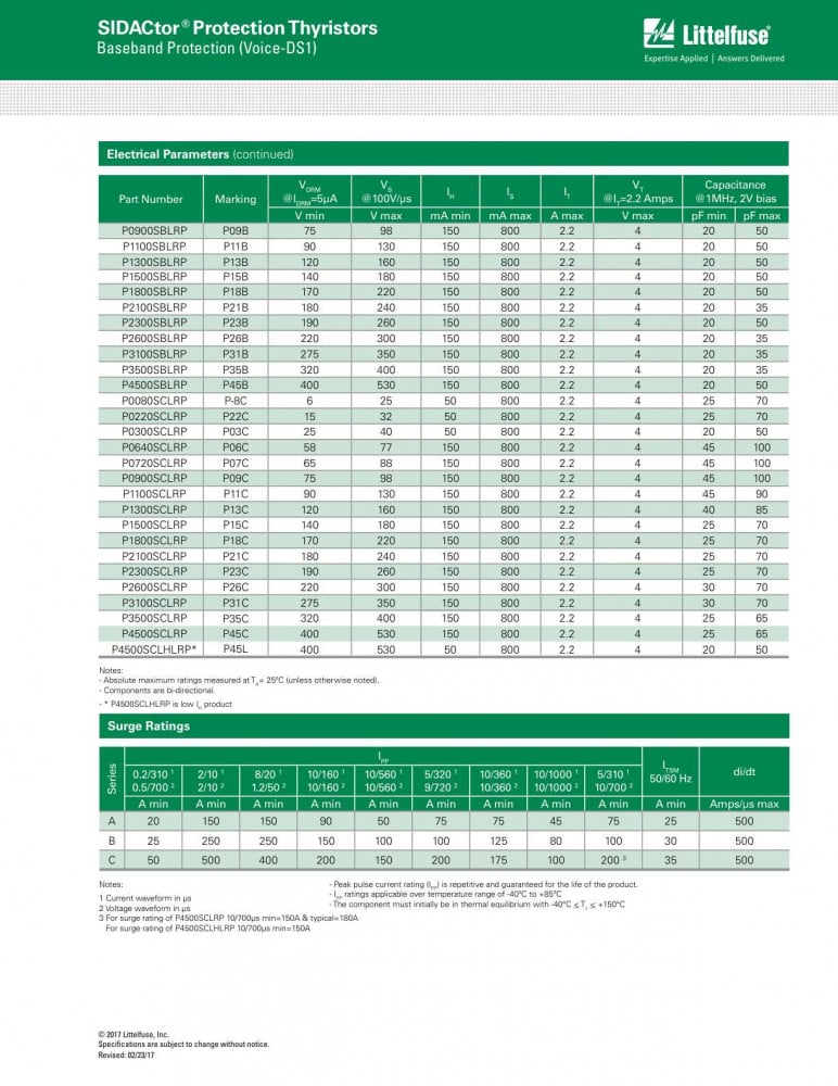P0300SBLRP datasheet page 2