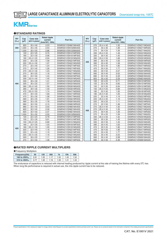 NCC KMR series document page 3