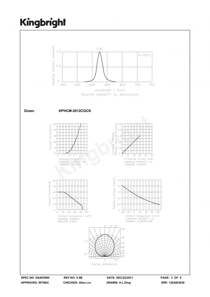 KPHCM-2012CGCK datasheet page 3