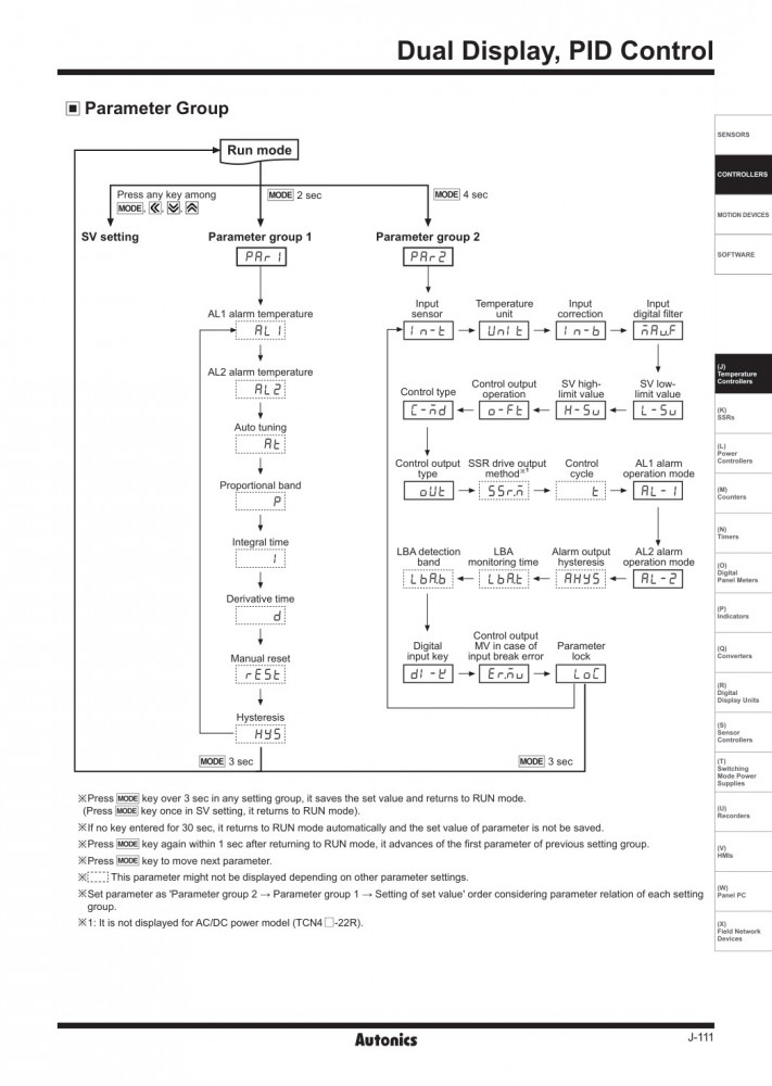 TCN Series documentation page 5