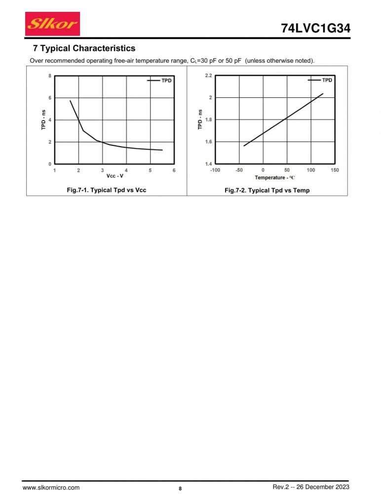 74LVC1G34S5 technical document page 8