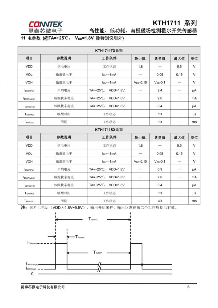 KTH1711SH-ST3 datasheet page 6