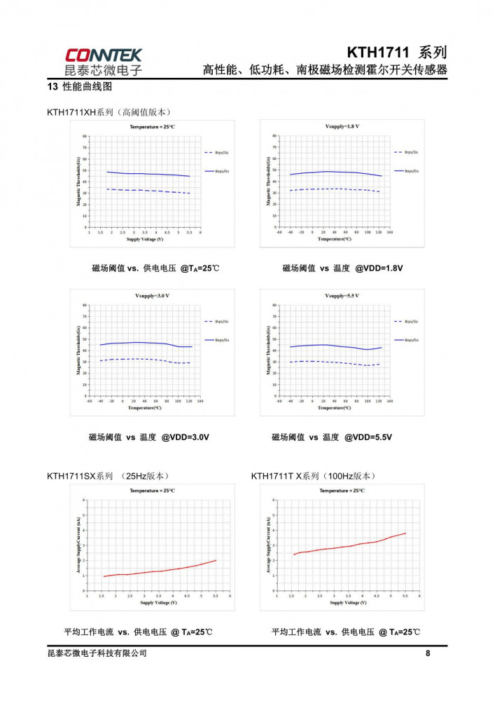 KTH1711SH-ST3 datasheet page 8