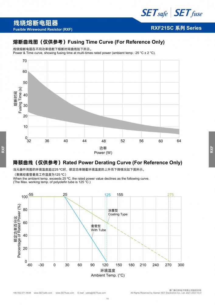 RXF technical document page 10