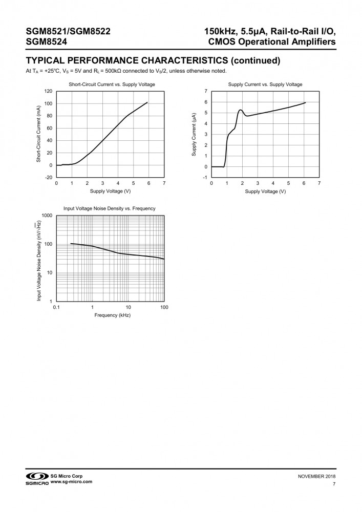 SGM8521 datasheet page 7
