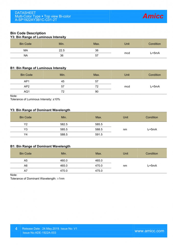 A-SP1922AY3B1C-C01-2T datasheet page 4