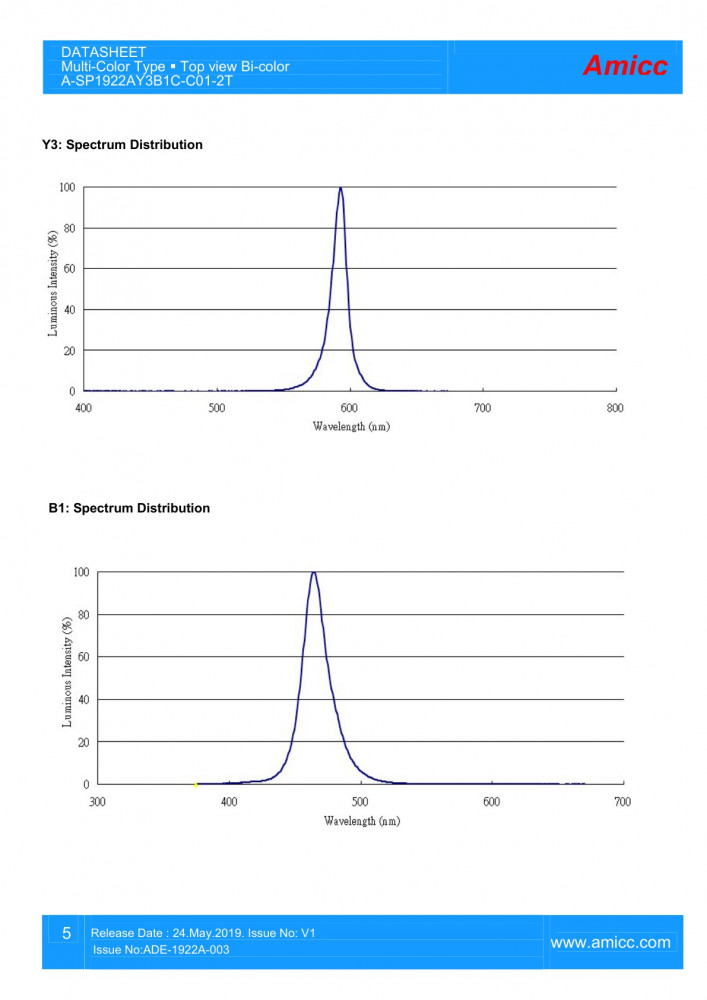 A-SP1922AY3B1C-C01-2T datasheet page 5