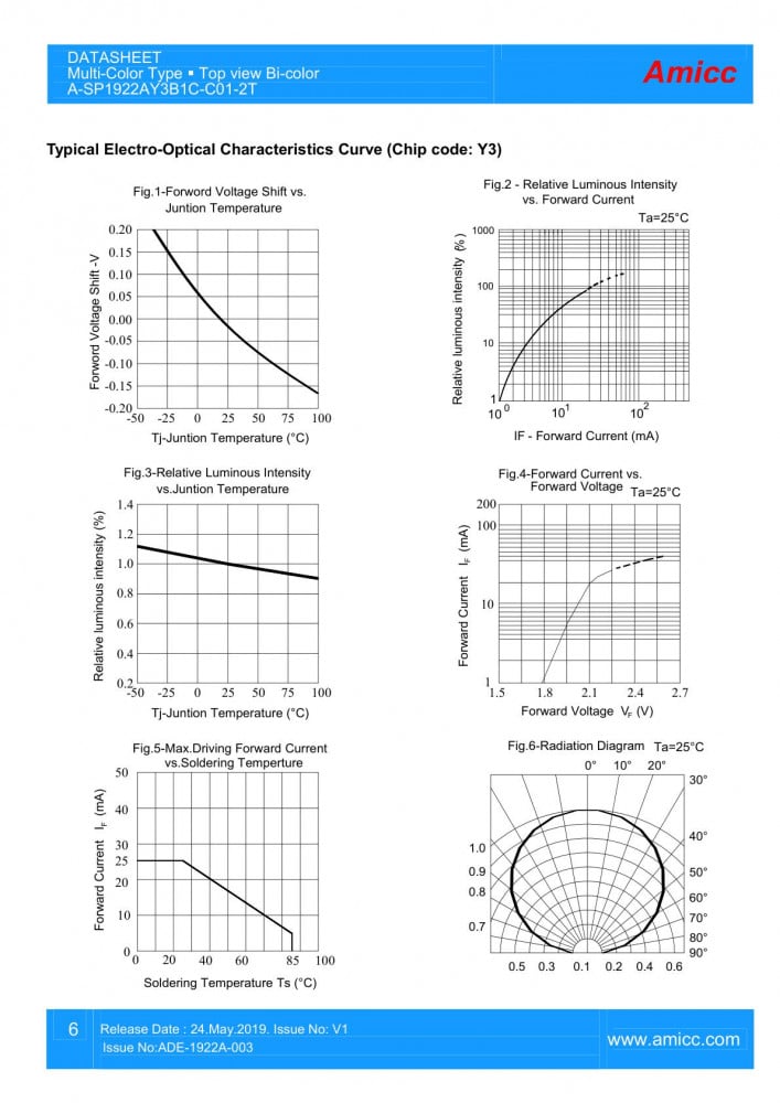 A-SP1922AY3B1C-C01-2T datasheet page 6