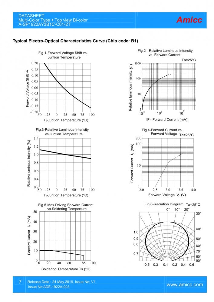 A-SP1922AY3B1C-C01-2T datasheet page 7