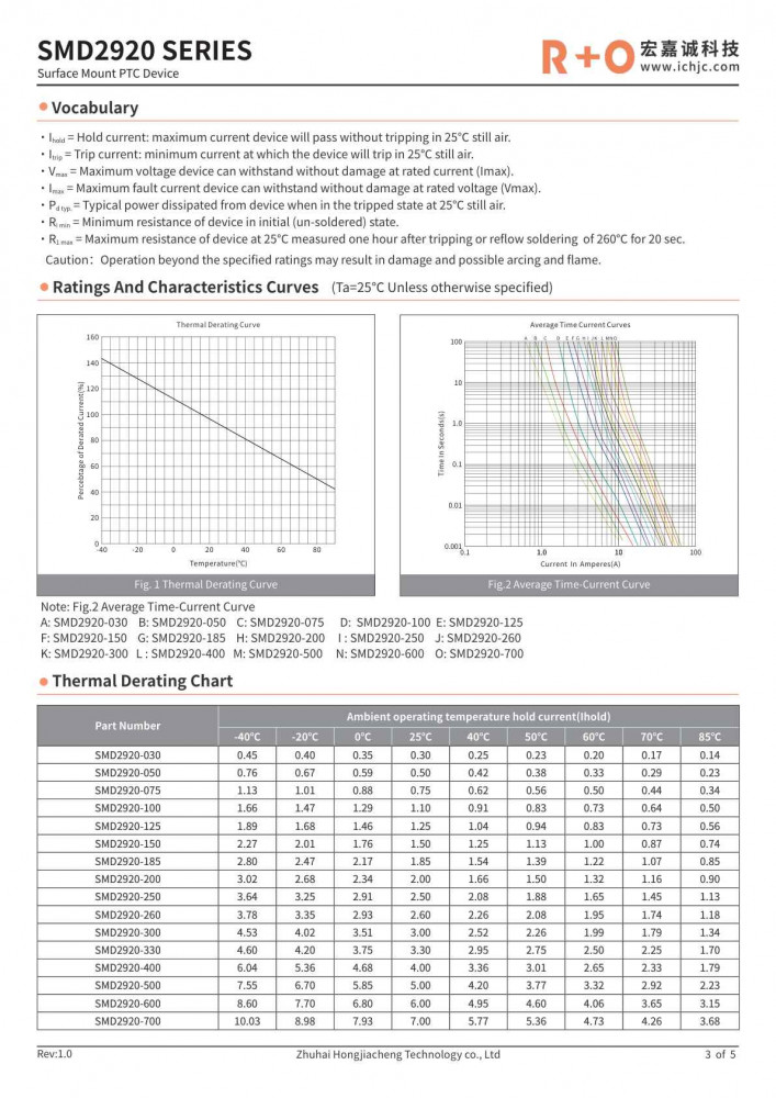 R+O SMD2920 PPTC datasheet page 3