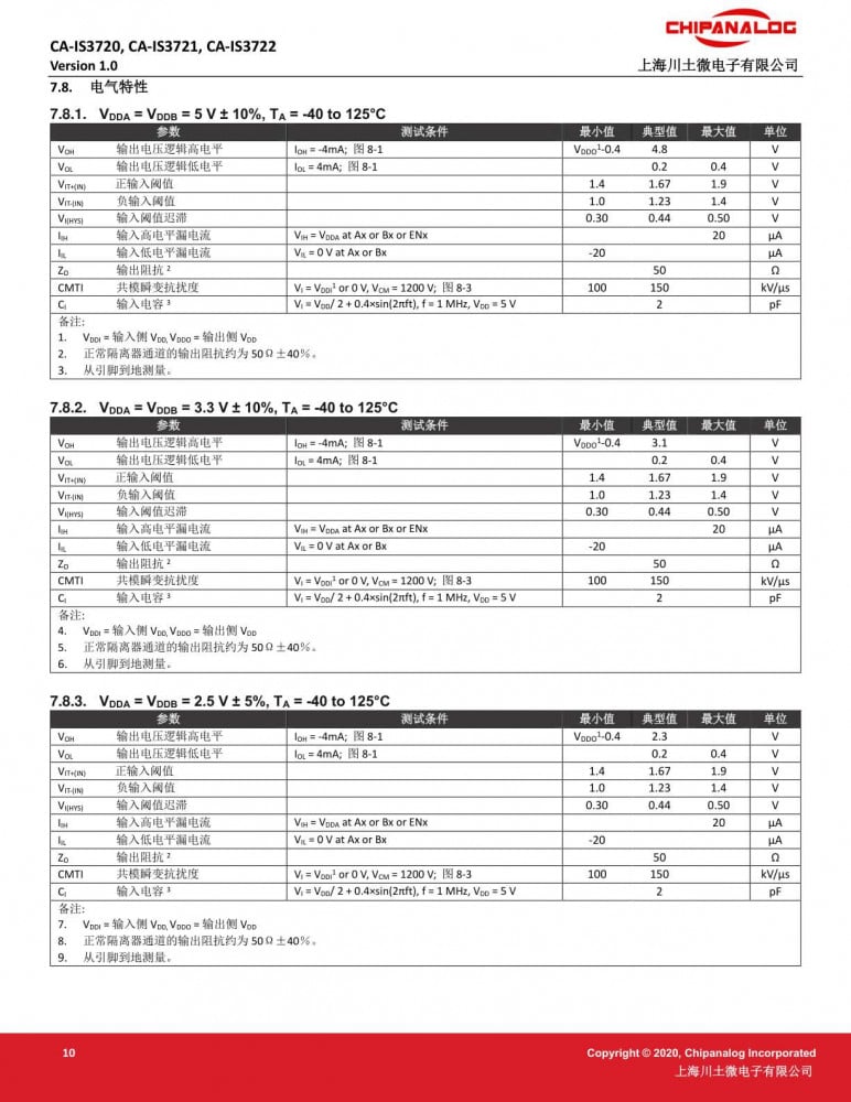 CA-IS3722HG datasheet page 10
