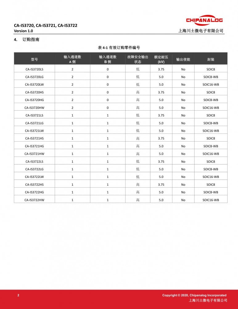 CA-IS3722HG datasheet page 2