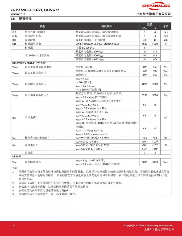 CA-IS3722HG datasheet page 8