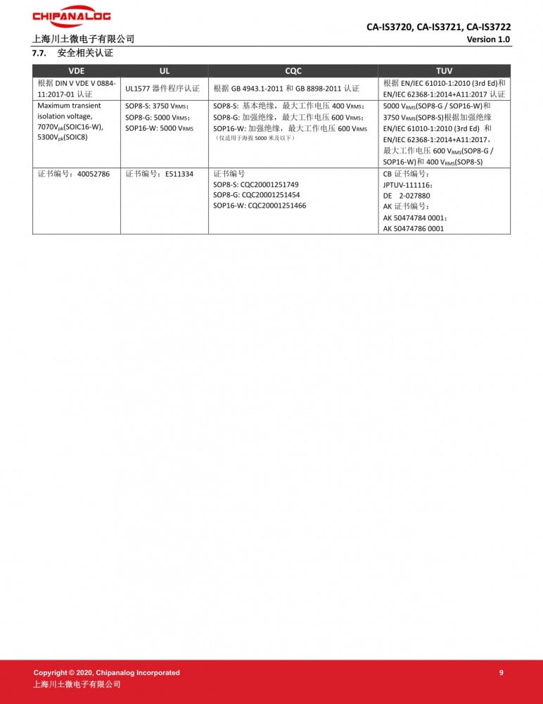 CA-IS3722HG datasheet page 9