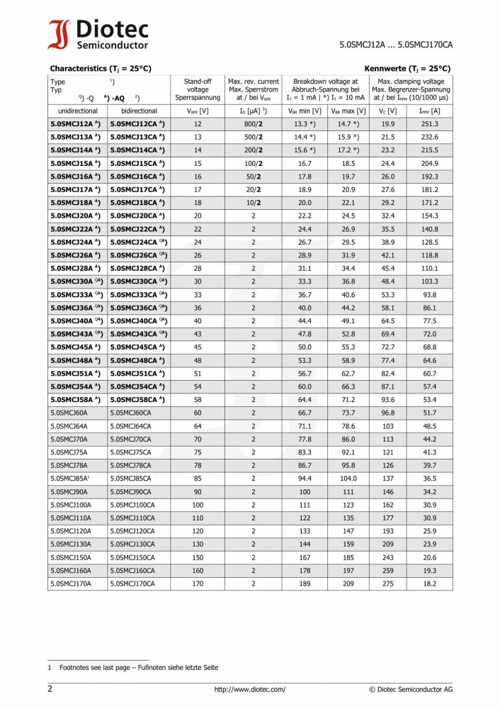 DIOTEC 5.0SMCJ30CA-AQ datasheet page 2