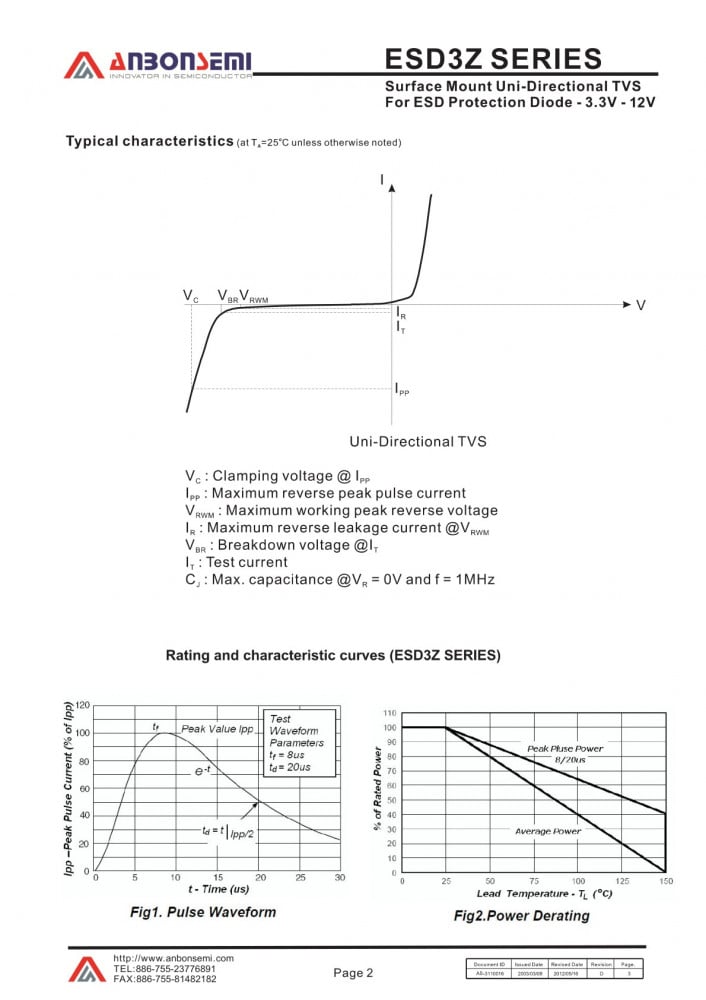 AnBon ESD3Z series datasheet page 2