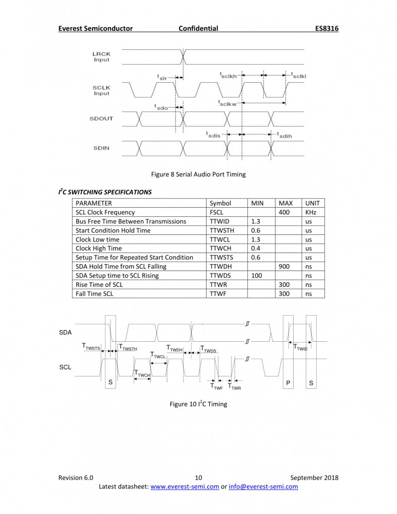 ES8316 datasheet page 10