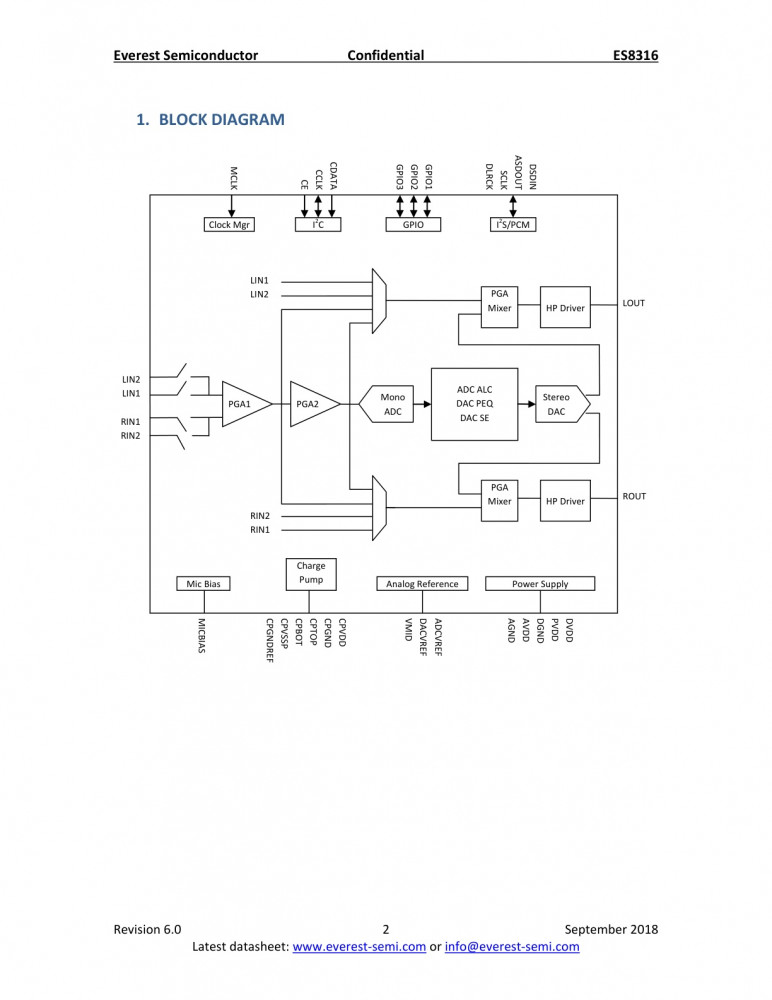 ES8316 datasheet page 2