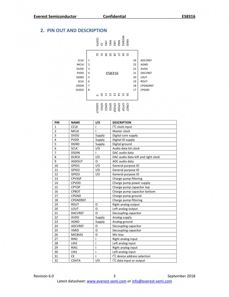 ES8316 datasheet page 3