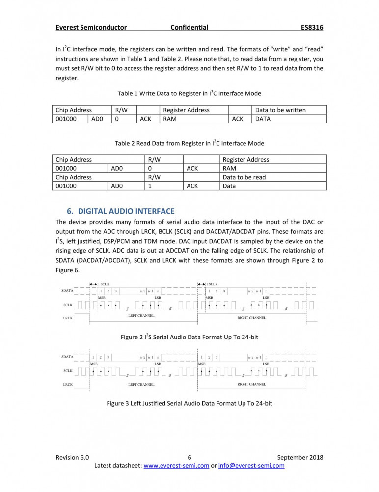 ES8316 datasheet page 6