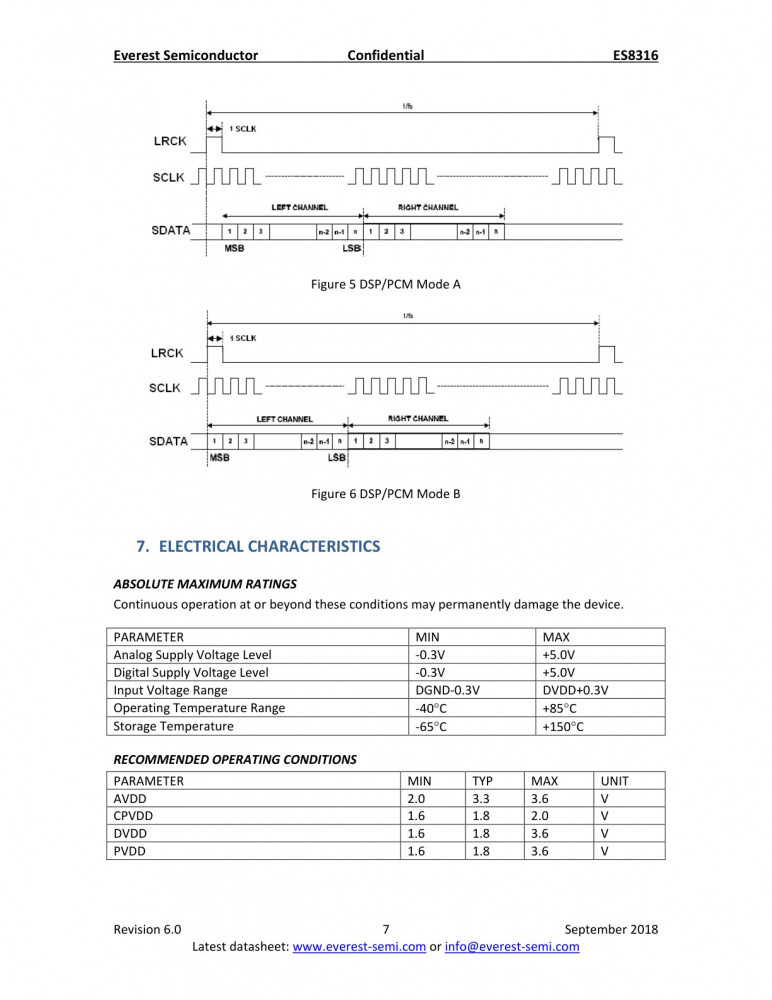 ES8316 datasheet page 7