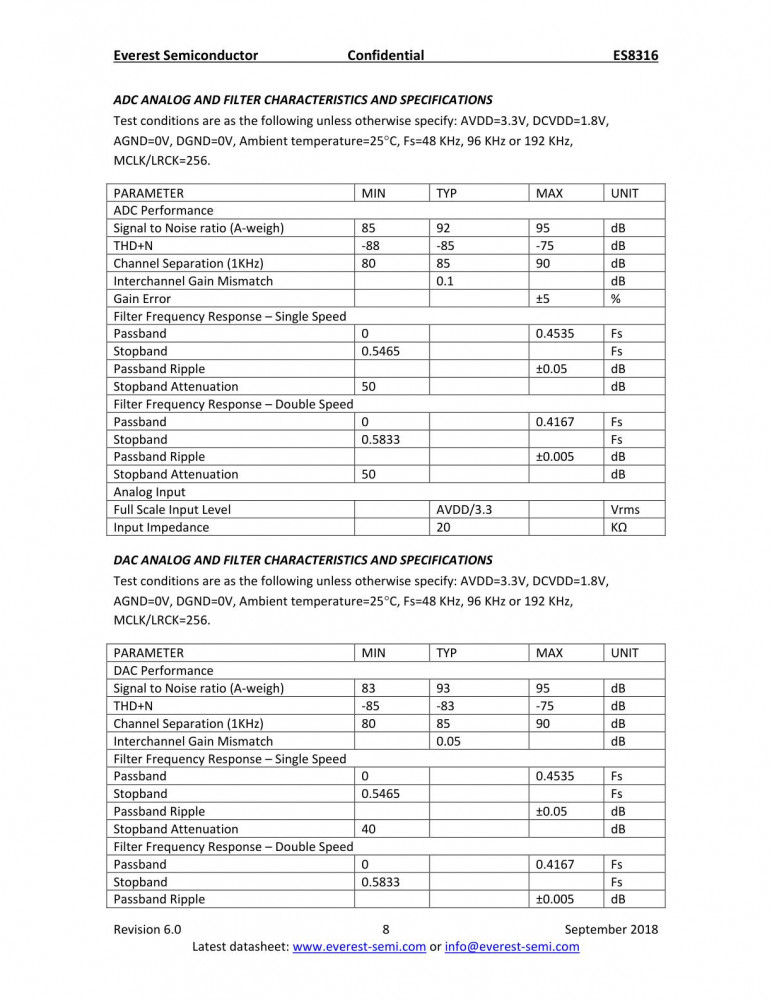 ES8316 datasheet page 8