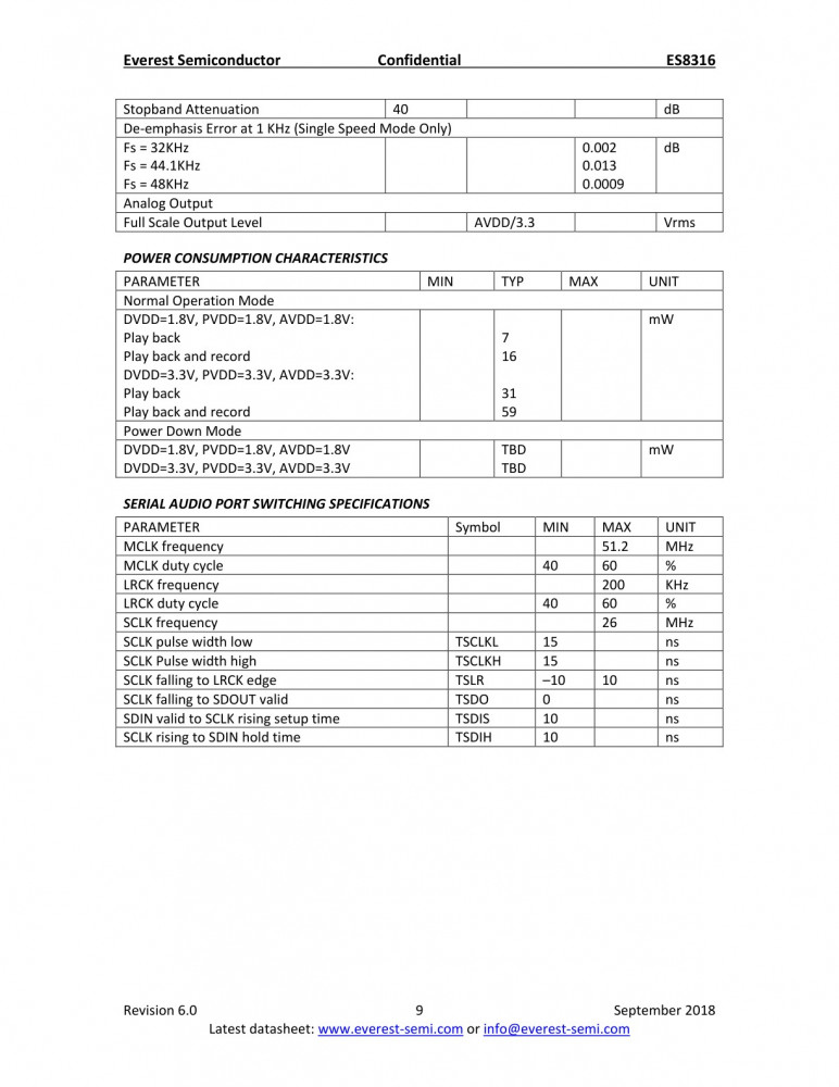 ES8316 datasheet page 9