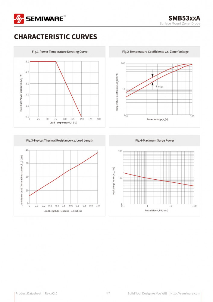 SMB5366A datasheet page 4