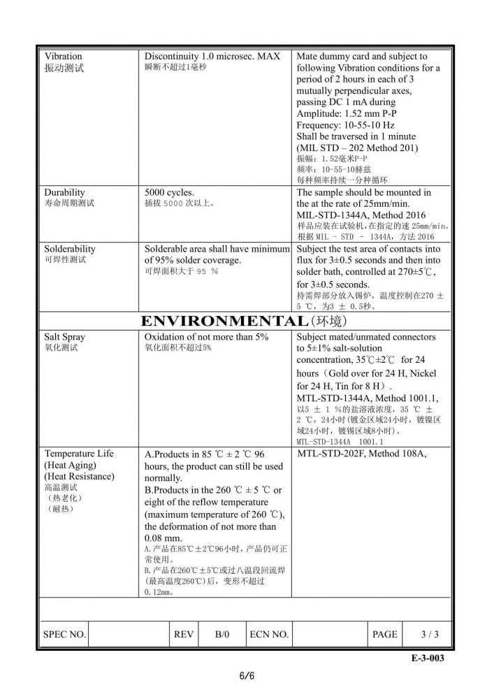 MIS22-S1F1-2000-A specification page 7