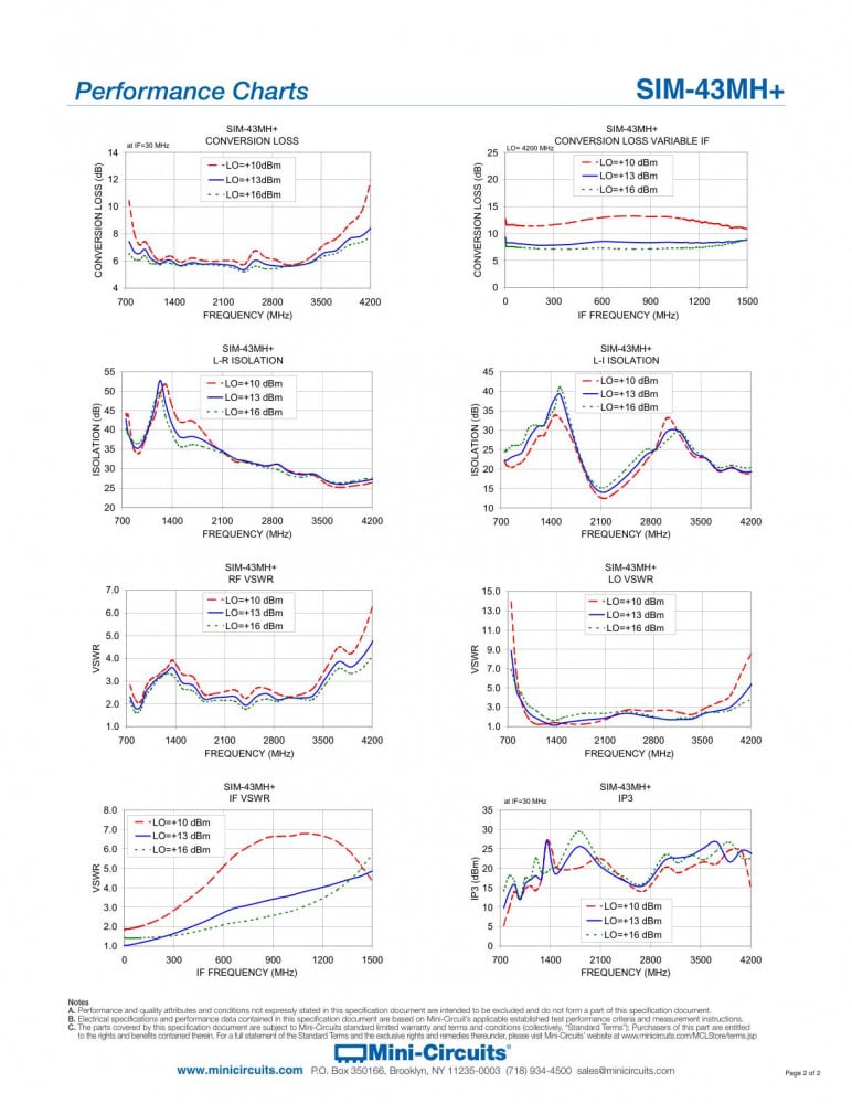 SIM-43MH+ technical datasheet page 2