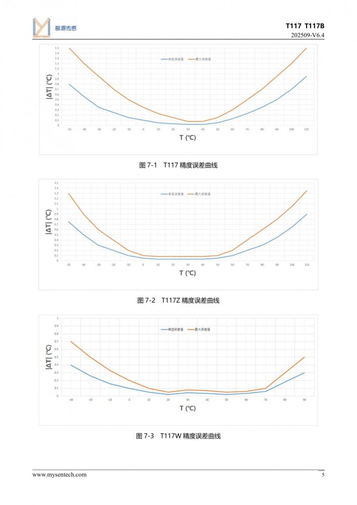 T117B datasheet page 5
