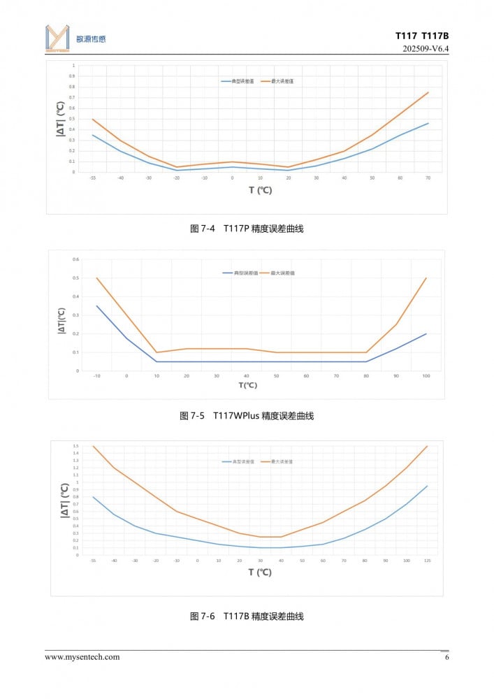 T117B datasheet page 6