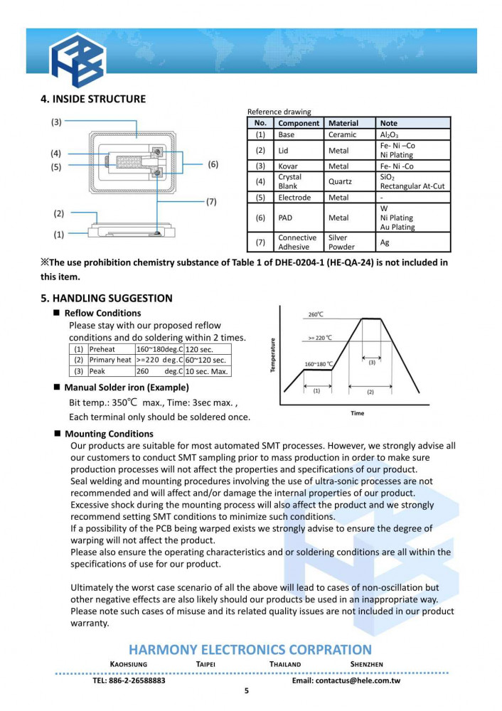 X2C024000FA1H-X datasheet page 6