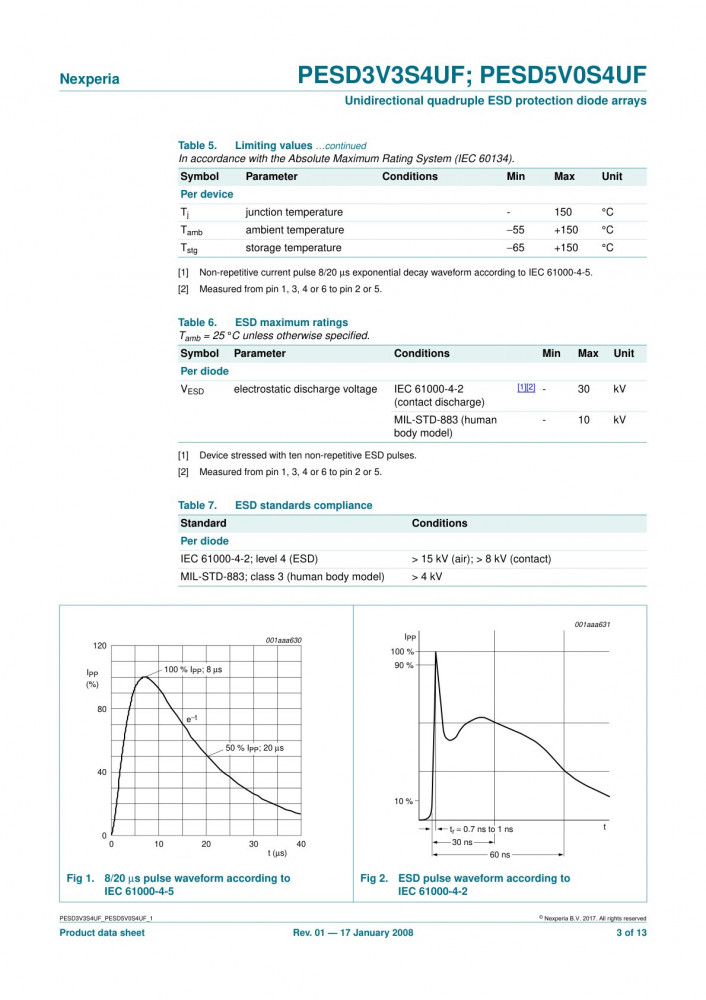 PESD3V3S4UF datasheet page 3