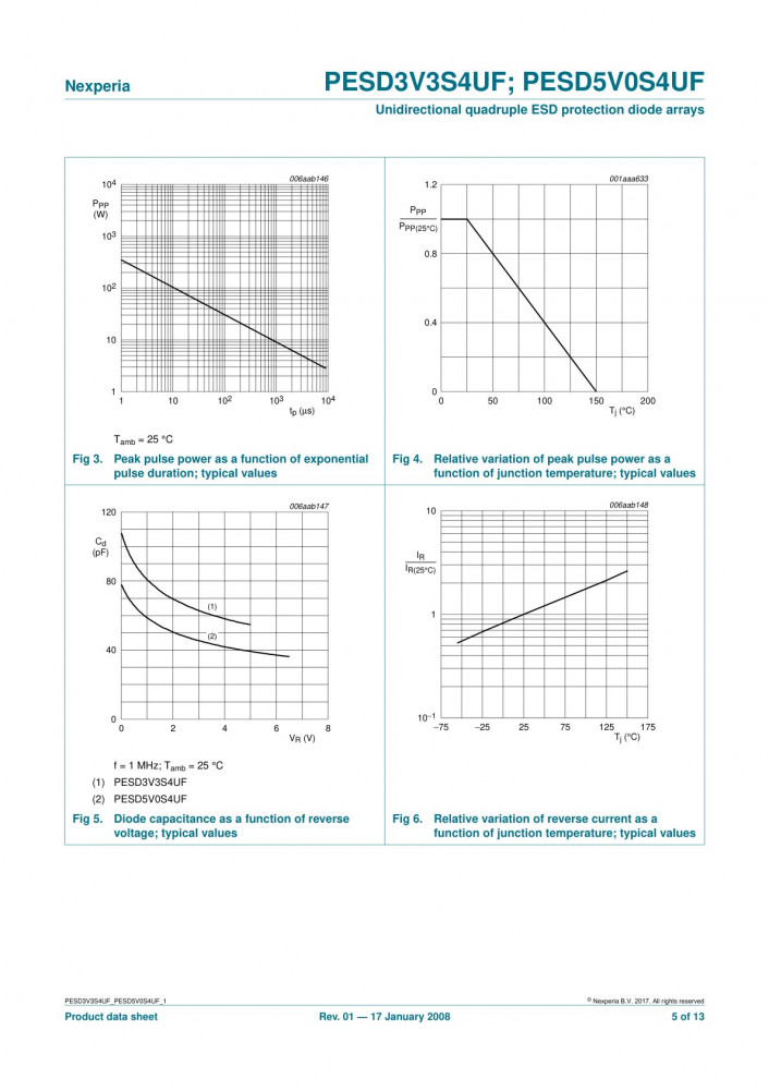 PESD3V3S4UF datasheet page 5