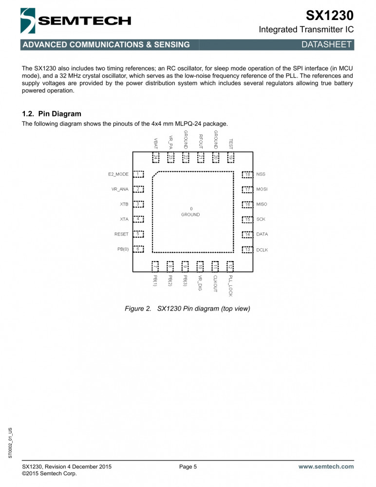 SX1230 datasheet page 5